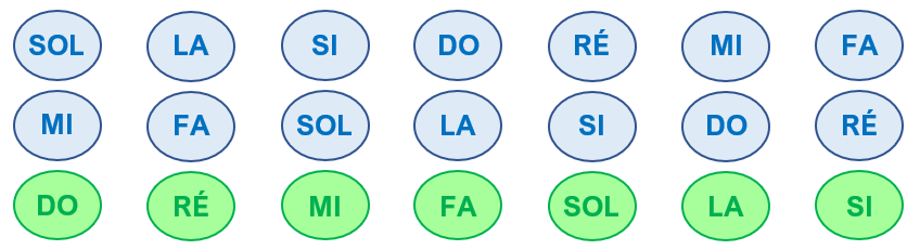 Accords – Formation musicale